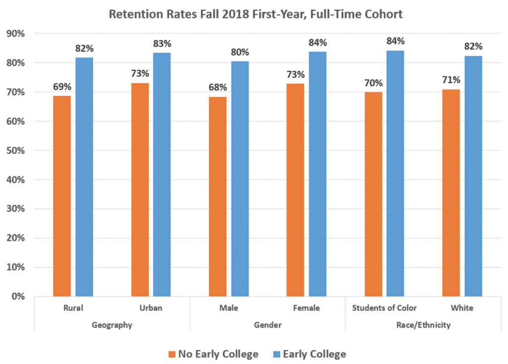 2020 Early College Report - University of Maine System