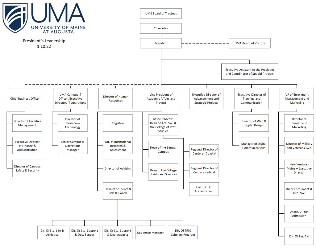 University of Maine at Augusta (UMA) Organizational Chart - University ...