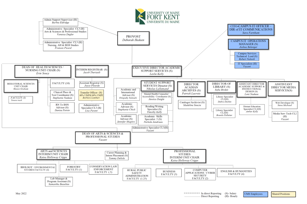 University of Maine Fort Kent (UMFK) Organizational Chart - University ...